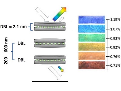 Nanotech Can Help Nature’s Colors Replace Toxic Pigments