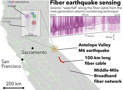 Internet Fiber Optic Cables can Detect, Characterize Earthquakes